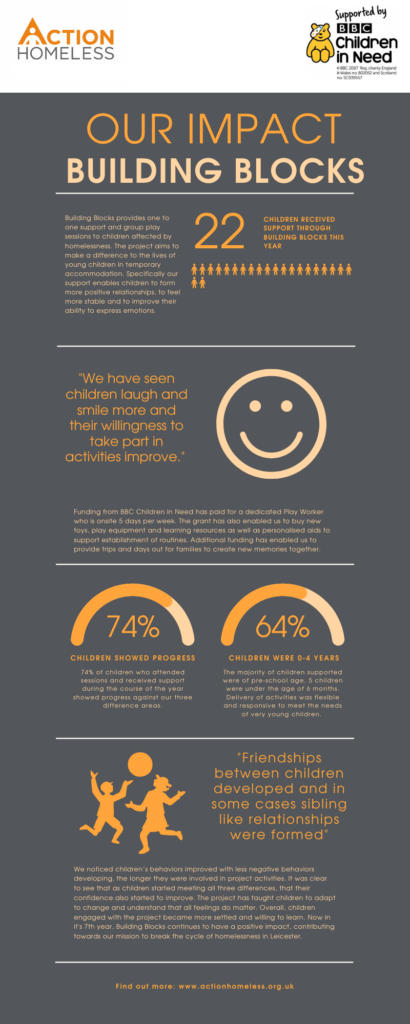 Children in Need - Action Homeless